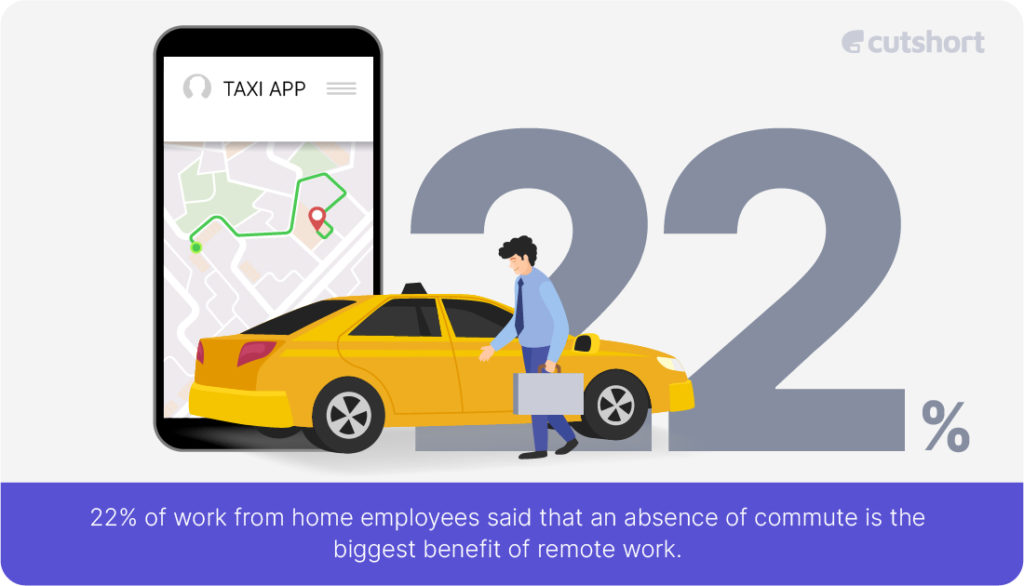 65 Remote Work Statistics (2023) | Cutshort Blog