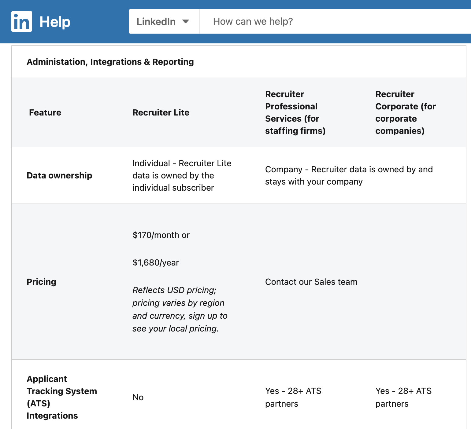 5 Best Linkedin Jobs Alternatives for Tech Recruiter & Candidates ...