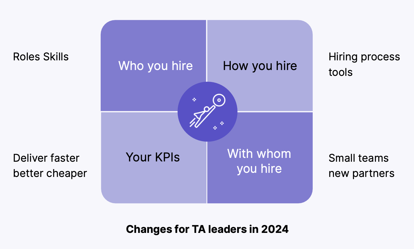 Tech hiring in 2024: Key trends and forecasts | Cutshort Blog